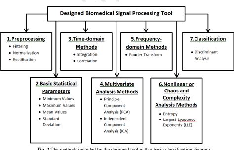 Biomedical Signal Processing Applications At Shirley Bankston Blog