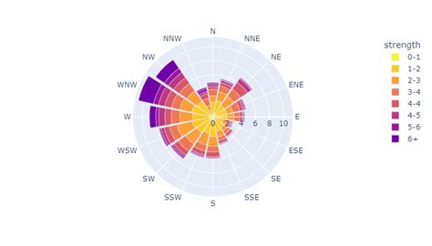 Plotly Express In A Nutshell Peregrination In A World Of Data