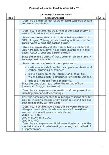 Cie Igcse Co Ordinated Science Revision Checklist All Topics Teaching Resources