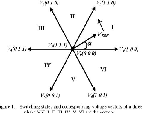 figure 1 from switching loss characteristics of advanced dpwm methods