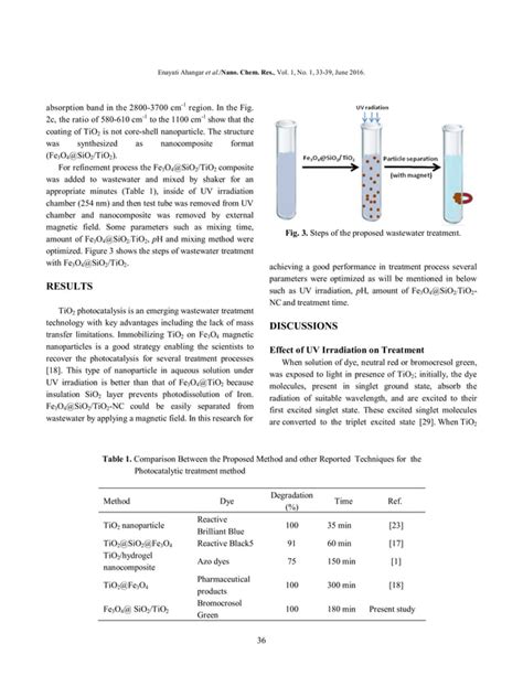 Photocatalytic Application Of Tio2sio2 Based Magnetic Nanocomposite Fe3o4sio2tio2 For