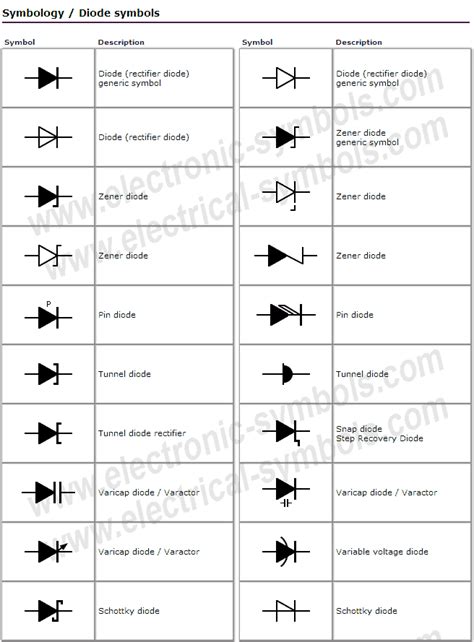 Different Types Of Diodes Their Circuit Symbols