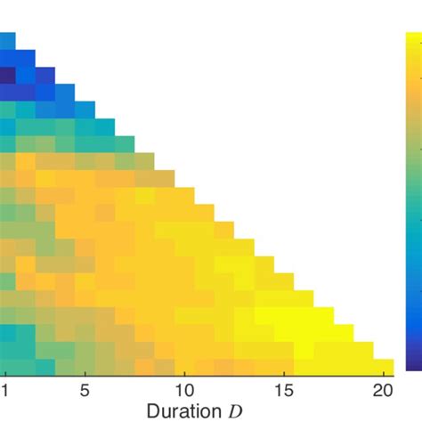 Classification Performance For All Parameter Pairs Download