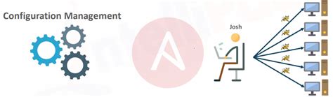 Learn What Is Ansible And How To Use It For Configuration Management
