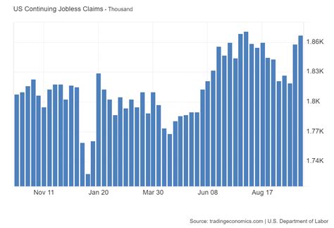 Major U S Economic Events This Week And Their Ripple Effect On Crypto Market Edaface Newsfeed