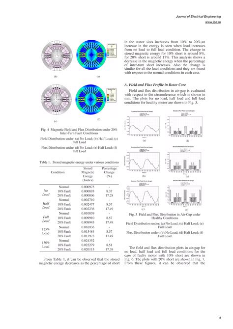 Detection Of Interturn Fault In Three Phase Squirrel Cage Induction