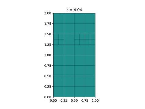 Parthenon Does Not Respect Ownership Of Shared Prolongated Elements