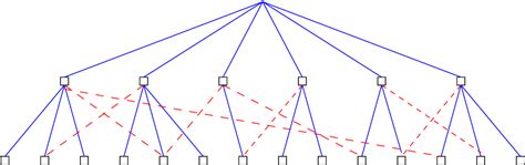 Figure 11 From Hamming Embedding And Weak Geometry Consistency For Large Scale Image Search