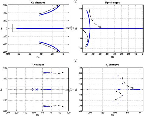 Figure 3 From Stator Current Based Mras Estimator For A Wide Range Speed Sensorless Induction