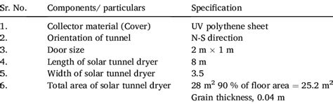 Specification For The Solar Tunnel Dryer Download Scientific Diagram
