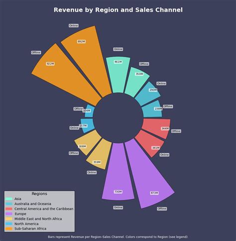 Dataviz Analytics Businessanalytics Dataanalysis Visualization Bi Datareporting