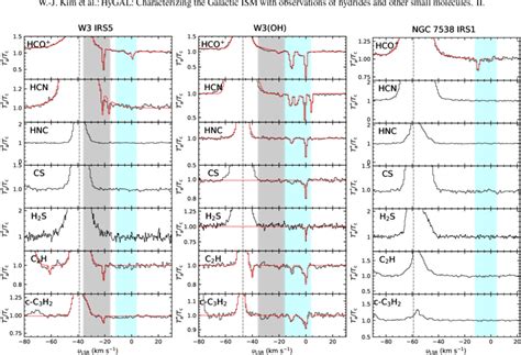 Observed Spectra Black And The Xclass Modeled Spectra Red In A T