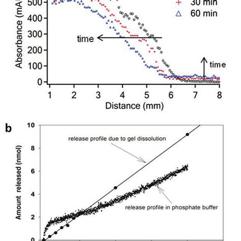 Schematic Showing The Setup Of Commercially Available UV Imaging Download Scientific Diagram