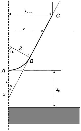 Parametric Tip Model R Is The Tip Radius R Max Is The Radius Of The