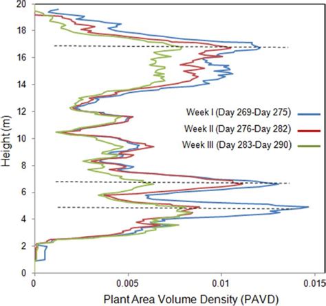 Forests Special Issue Lidar And Other Remote Sensing Applications In Mapping And Monitoring