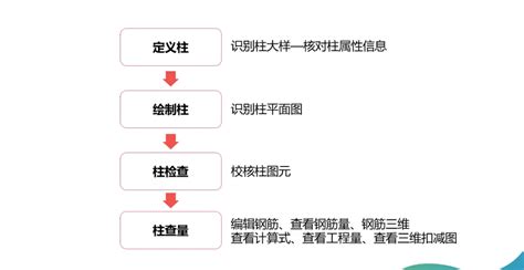 GTJ土建模型绘制 柱专题 知乎