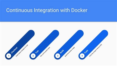 Build A Cicd Pipeline For Dockerized Microservices In Aws Ppt