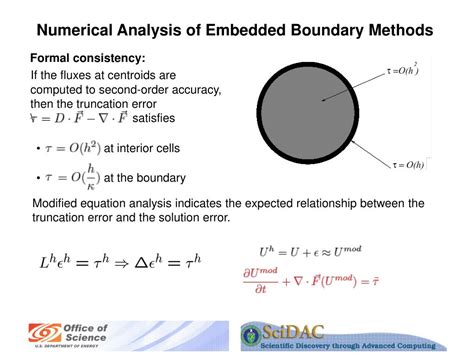 Ppt Cartesian Grid Embedded Boundary Methods For Partial Differential