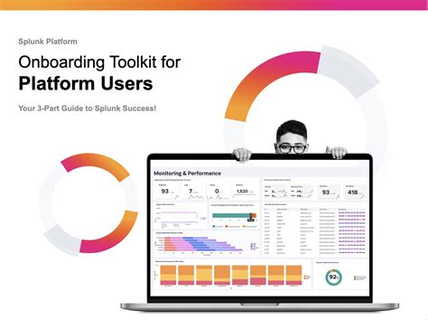 Customer Experience Splunk 2024 New Onboarding Splunk Community