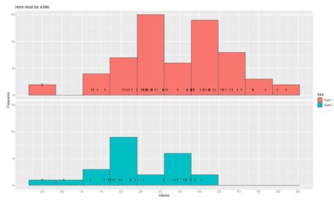 R How Can I Add The Counts Label To Each Bar Of A Histogram With Facet Grid Stack Overflow