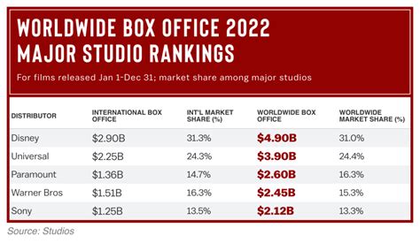 Office 2022 Box
