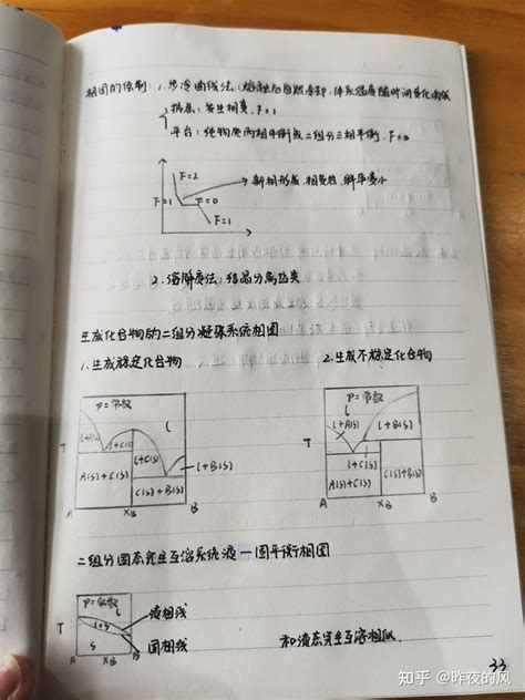 物理化学（上）知识点总结—超全手写复习笔记 知乎