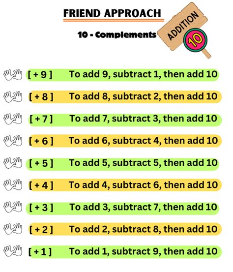 lesson 9 addition with carrying over abacus soroban tutorial