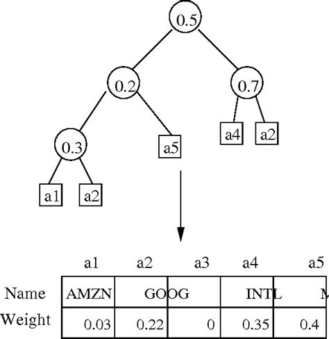 Figure 1 From Using Memetic Algorithms To Improve Portfolio Performance