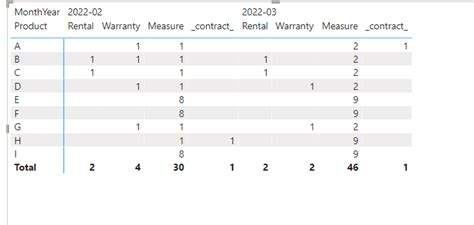 solved how to remove duplicates count microsoft fabric community