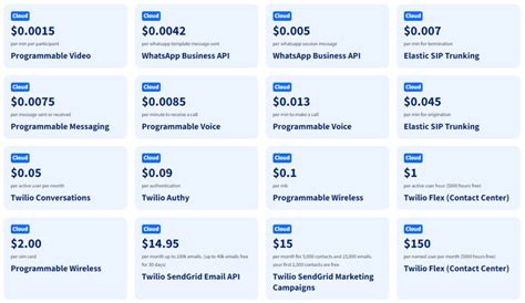 Twilio Vs Plivo Which Is The Right One For You
