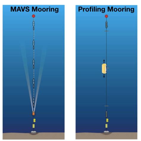 Boundary Layer Turbulence — Multiscale Ocean Dynamics