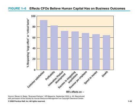 Ch1 Human Recourse Management Gary Dessler Ppt Human Resources Business