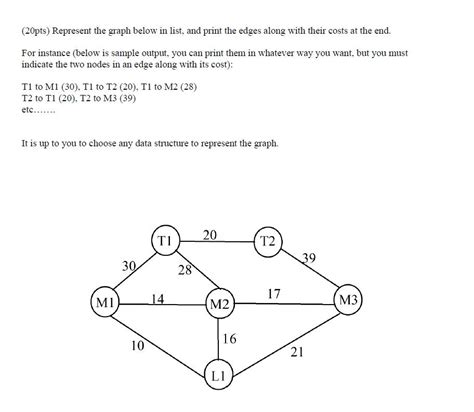 Solved Pts Represent The Graph Below In List And Print Chegg
