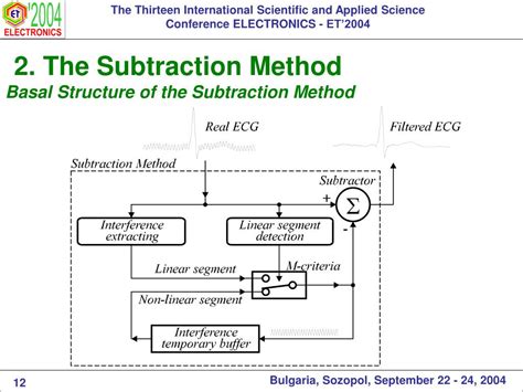 Ppt Subtraction Method For Removing Powerline Interference From Ecg Powerpoint Presentation