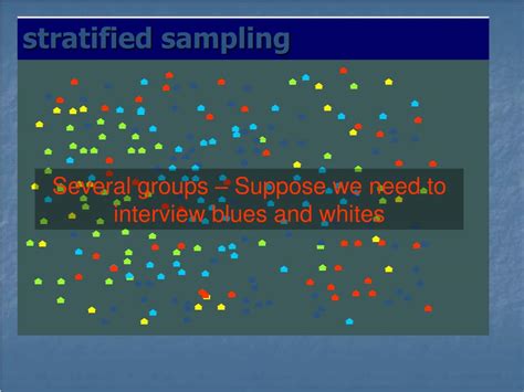 Ppt Data Collection Methods Profiling Including Sampling Techniques