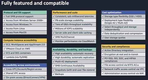 从本地存储架构迁移到 Aws 存储服务 亚马逊aws官方博客