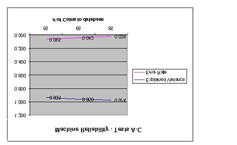 Machine Reliability Tests A C Download Scientific Diagram