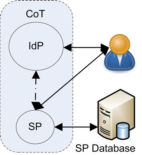 4 Application Database Model Download Scientific Diagram