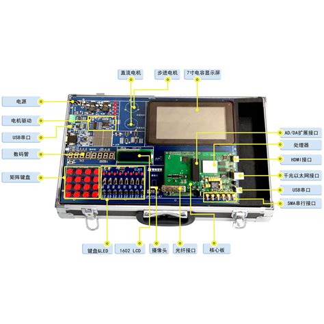 xilinx kintex 7 fpga教学科研平台 北京博创智联科技有限公司