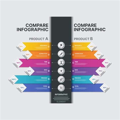 Premium Vector Business Data Visualization Process Chart Abstract Elements Of Graph Diagram