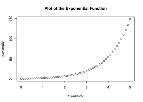 Chapter Introduction To R Introduction To Statistics And Data Science