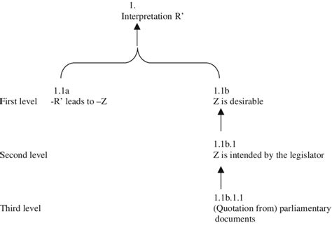 Schematic Representation Of Example 2 Download Scientific Diagram