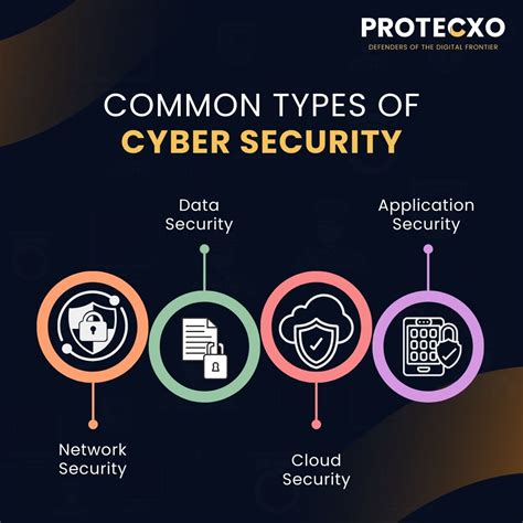 Cybersecurity Secrets How To Protect Your Digital Realm Protecxo Posted On The Topic Linkedin
