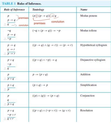 Solved 1 Show That The Argument Below Is Valid Using