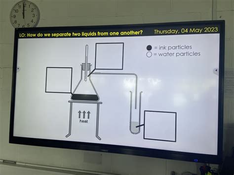 Year 9 Science Distillation Redbridge Community School