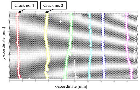 Crack Analysis Of Textile Reinforced Concrete Using Automated Crack Evaluation Via Digital Image