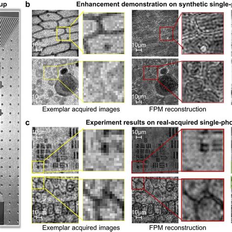 Fourier Ptychographic Microscopy Fpm Experiment Using Single Photon Download Scientific
