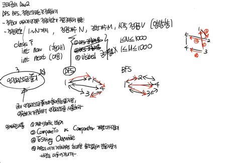 Dfs와 Bfs 1260 Dfs와 Bfs 1260
