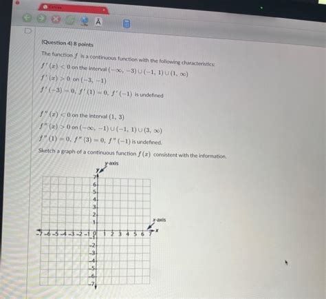 Solved The Function F Is A Continuous Function With The