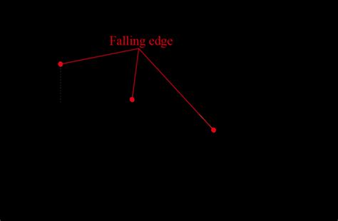 Fig B1 Ideal Stress Relaxation Curve This Figure Illustrates The